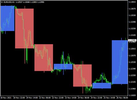 bigger time frames candles forex indicator mt4