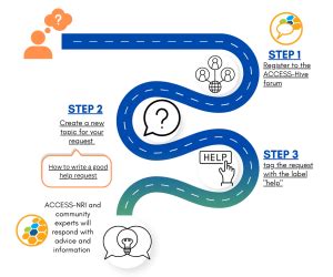 ACCESS Support ACCESS NRI