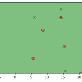 Decision Boundary Of The Model Trained On The Upsampled Afterstress