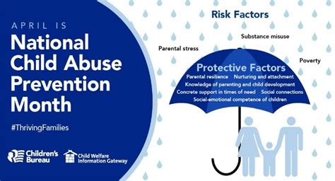 April is National Child Abuse Prevention Month, #thrivingfamilies, logos for the Children’s ...
