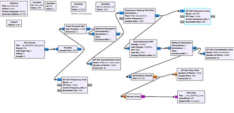 Gmsk Demodulation Gnu Radio Ruby Forum