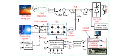proposed pv system using apc download scientific diagram