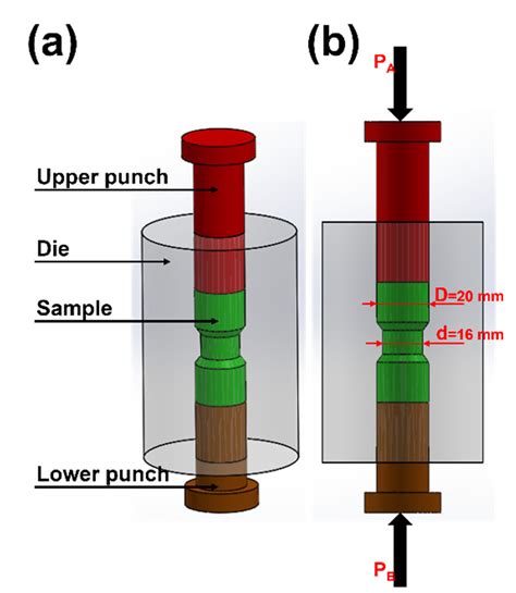 Schematic Representation Of The Cyclic Extrusion Compression Cec Download Scientific Diagram