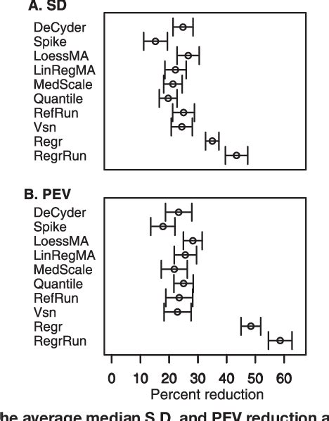Figure From Development And Evaluation Of Normalization Methods For