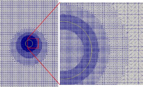 Figure 1 From The Impact Of Marangoni Convection On Fluid Dynamics And Mass Transfer At