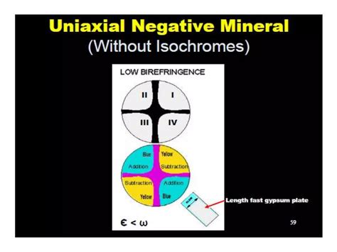 Interference Colour And Interference Figures Pptx Geology Science