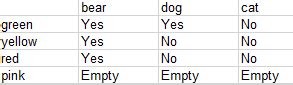 Python Filling A Dataframe From A Dictionary Keys And Values Stack