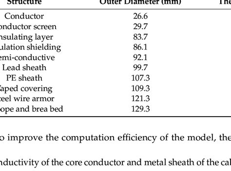 The Specific Parameters Of Submarine Cable Download Scientific Diagram