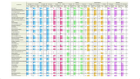 Core Metabolic Functions In Various Reproductive And Menopausal Download Scientific Diagram