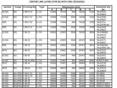 Lay Out Calculations 1 Pptx