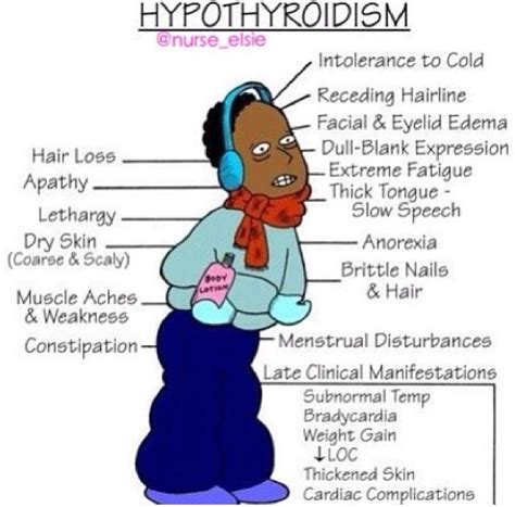 Hypothyroidism Hypothyroidism