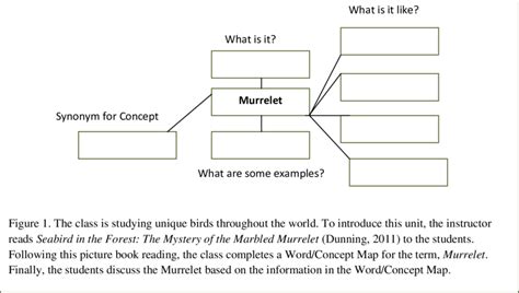 Example Of A Word Concept Map Download Scientific Diagram