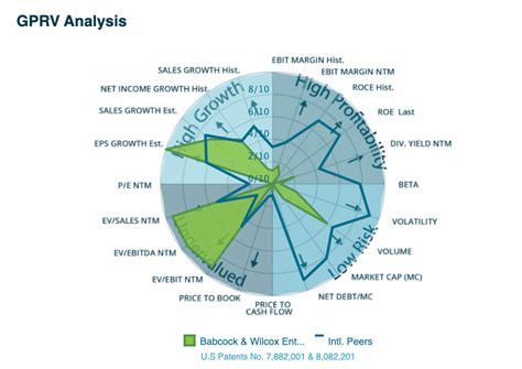 Little Incentive To Buy Babcock And Wilcox Enterprises Inc Nysebw