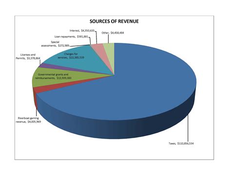 Next Council Meeting Will Focus On Budget The Peoria Chronicle