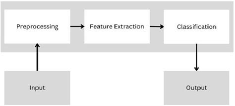 Figure 1 From Driver State Monitoring System Using Ai Semantic Scholar