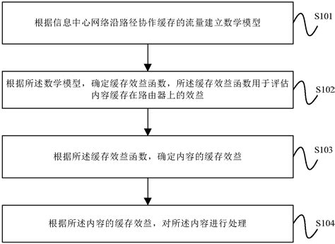 Information Centric Network Icn Traffic Control Method And Device Eureka Patsnap