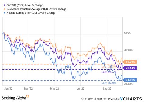 Blackrock Like The Company But What Is A Realistic Price Seeking Alpha