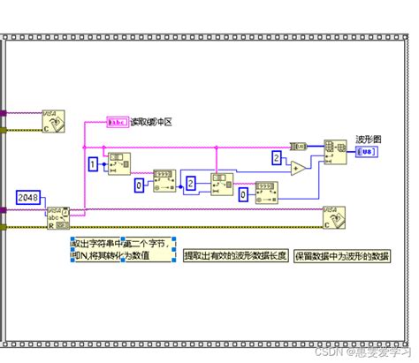 基于labview程控示波器完成数据波形显示labview接收数据波形显示 Csdn博客
