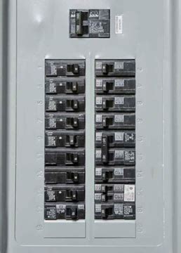 Circuit Breaker Panel How They Work And Why They Trip
