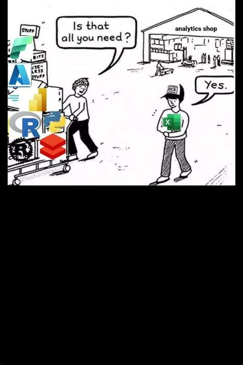 Is That All You Need For Data Analysis Datascipro Shorts