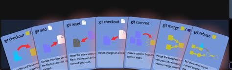 UX Sandbox Cards Gets Cropped Issue Git Learning Game Oh My Git GitHub