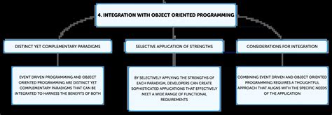 Event Driven Programming Algor Cards