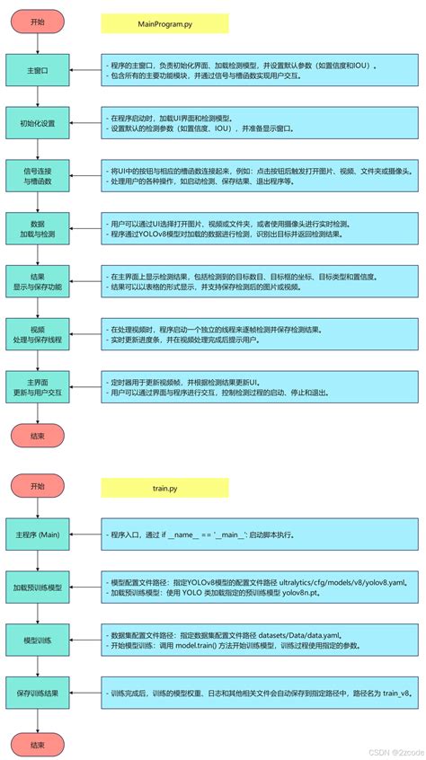 基于yolov8深度学习的智慧农业野生蓝莓成熟度小目标检测系统研究与实现 pyqt5界面 数据集 训练代码 csdn博客