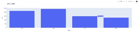 Dash 数据可视化与 Plotly 集成 菜鸟教程