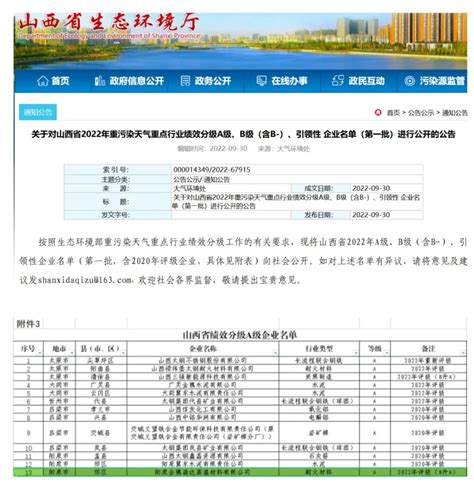 金隅通达阳泉公司获评重污染天气重点行业绩效分级a级企业 冀东发展集团有限责任公司