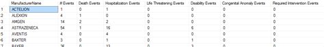 Sql Conditional Statement Counts With Cte Stack Overflow