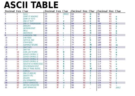 Solved Ascii Tablequestion A User Program Written In C C Chegg