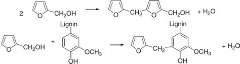 Polymerization Of Furfuryl Alcohol And Its Reaction With Wood Cell Wall Download Scientific