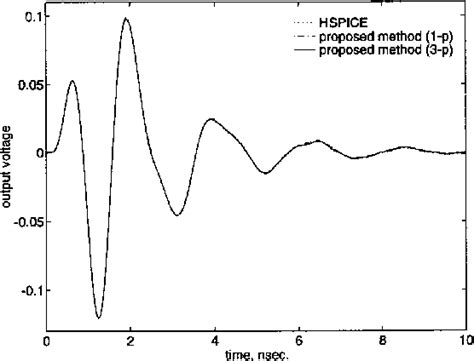 Figure 1 From Improving Awe Accuracy Using Multipoint Pade