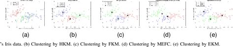 Figure 1 From Imbalanced Data Clustering Using Equilibrium K Means