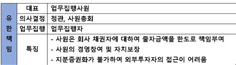 기업의 정석 주식회사 유한회사 유한책임회사 합명회사 합자회사의 형태와 특징 그리고 차이점 네이버 블로그