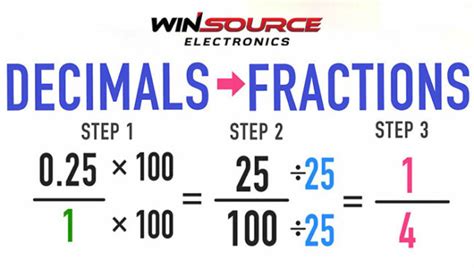 Decimals And Fractions A Guide For Electronic Components WIN SOURCE BLOG