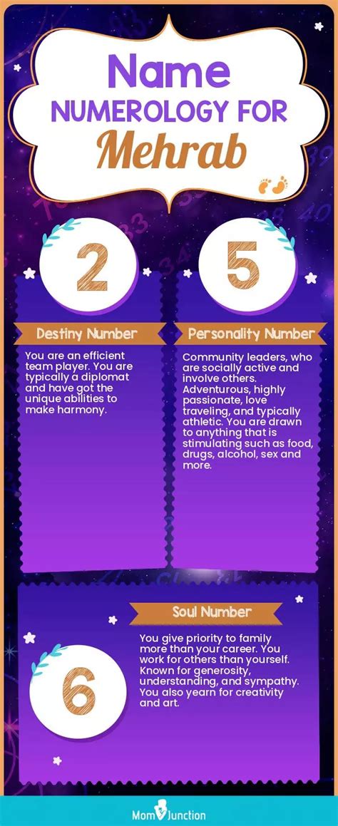 Explore Mehrab Meaning Origin And Popularity