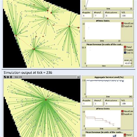Example Of Emergent Behaviors From The Second Stage Model Download Scientific Diagram