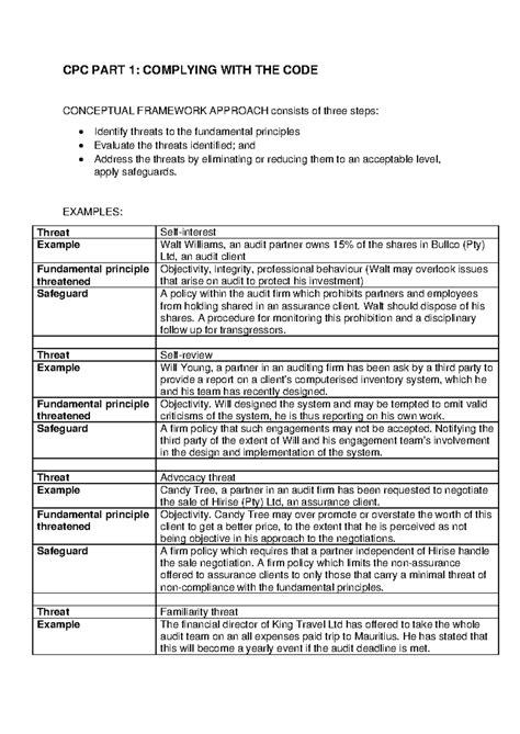 Cpc 2023 Complying With The Code Conceptual Framework And Threats