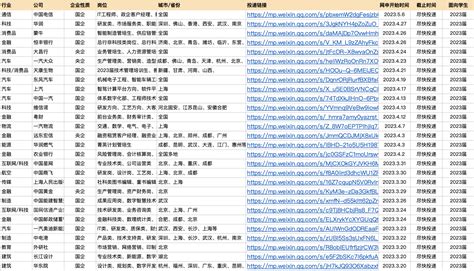 春招尾声~5月份还在招聘的国企央企汇总 知乎