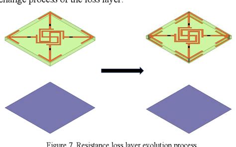 Figure 7 From Design Of Multi Functional Frequency Selector Rasorber With Absorption And