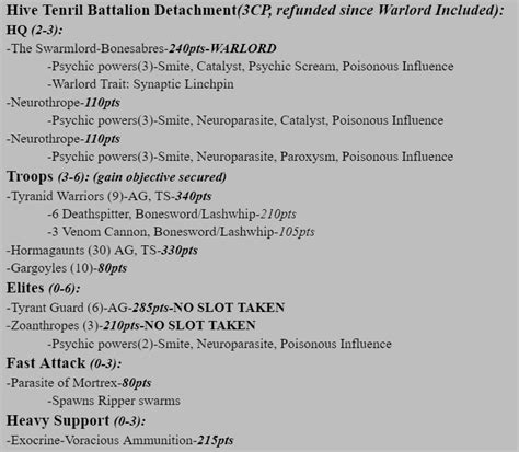 My Hive Fleet Gorgon 2000pt Army List Still Trying To Decide Whether