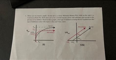Solved 3 Below Are Two Kinetics Graphs On The Left Is A