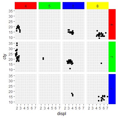 R Change Facet Label Text And Background Colour Stack Overflow