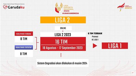 Liga Esports Nasional 2023 Format Jadwal Prize Pool DLL