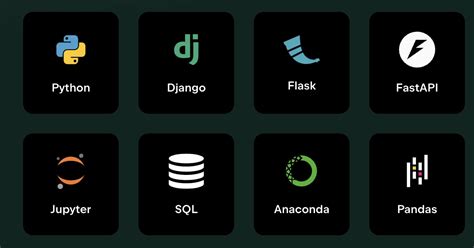 The Best Python IDE In UnfoldAI