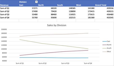 Conditional Formatting Tables And Charts In Microsoft Excel Mekki