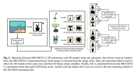 3d Coco数据集开源 Coco数据集迎来3d版本开源，为coco数据集带来3d世界的全新任务，2d 3d完美对齐 腾讯云开发者社区 腾讯云