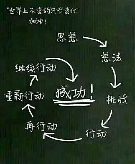 世界上唯一不變的就是改變 每日頭條