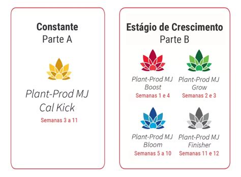 Plant Prod Mj Finisher 2kg Grow Power A Maior Rede De Produtos